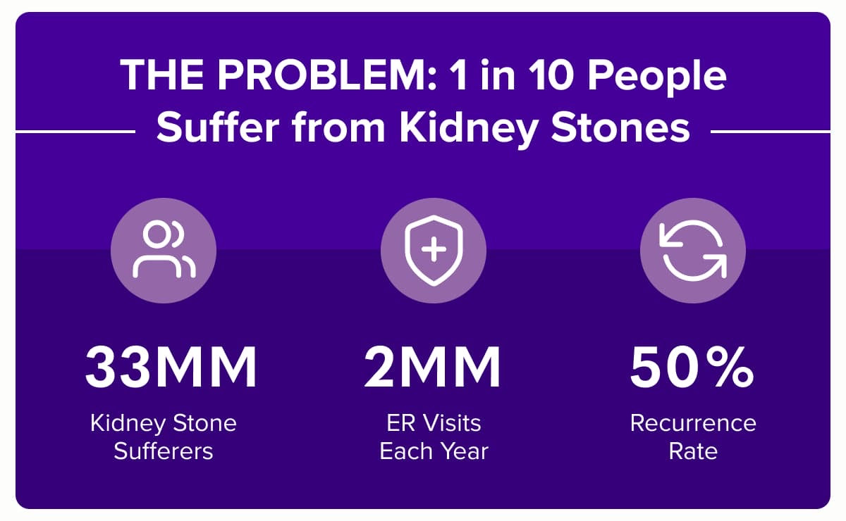 Moonstone Kidney Stone Supplements - Best Nutrition Drink & Citrate for ...