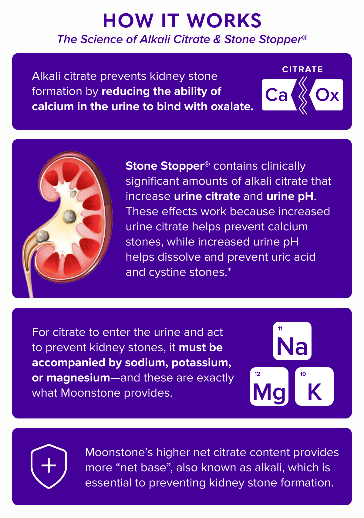 Moonstone - Best Nutrition Drink & Citrate for Kidney Stones