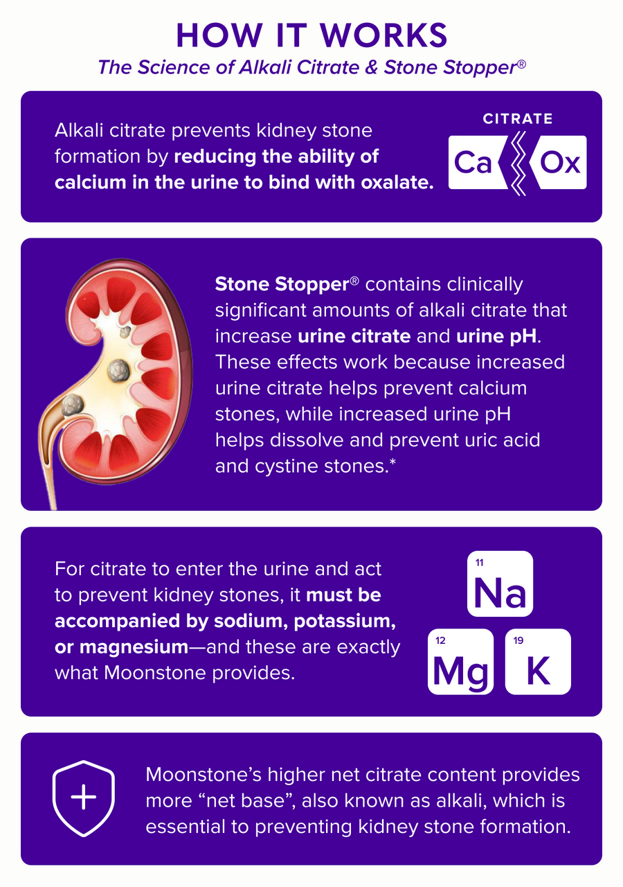 Moonstone - Best Nutrition Drink & Citrate for Kidney Stones